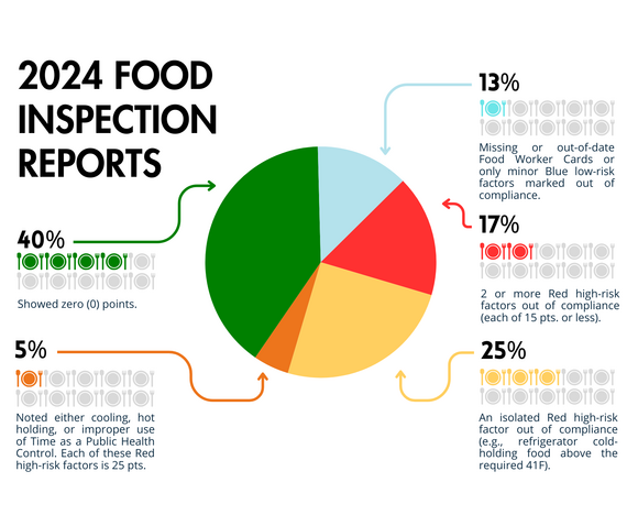 Food Safety Newsletter: Winter 2025