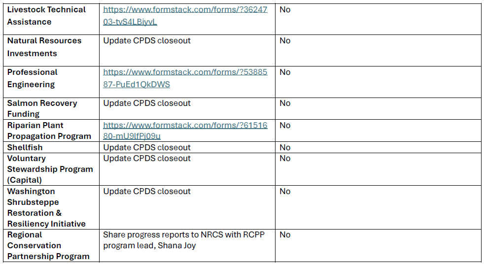 April 2025 Financial Times Newsletter