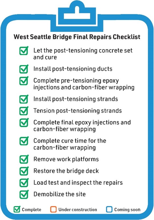West Seattle Bridge Program Weekly Update: Friday, September 16, 2022