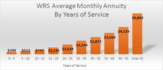 WRS News Online (Jan. 2015) - Please Forward To Employees