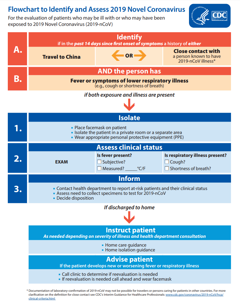 BCD: Novel Coronavirus (2019-nCoV) Update: New CDC Testing Criteria and ...
