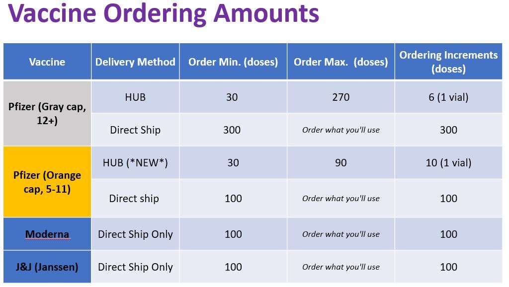 COVID-19 Vaccine Program: Weekly Updates