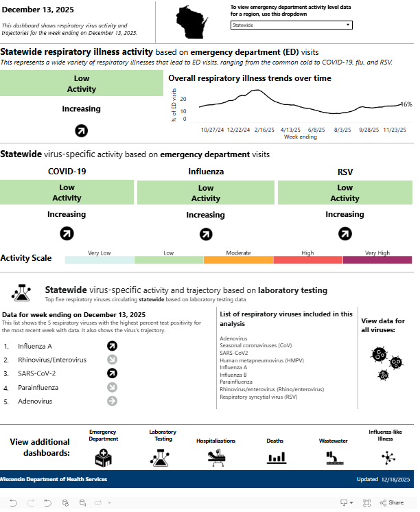 Weekly Respiratory Virus Data, ending 12/13/2025