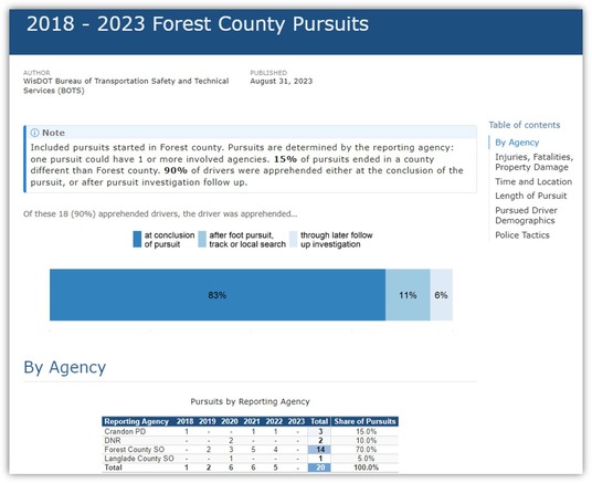 Updated Pursuit Information Requested