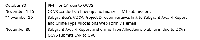 Reminder: VOCA SAR Coming Up November 15