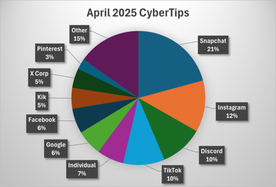 WI ICAC Task Force Newsletter, May 2025