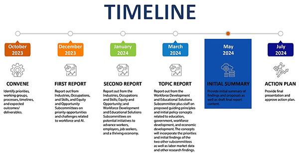 Governor's Task Force on Workforce and Artificial Intelligence Sets May ...