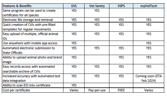 All About Electronic CVIs